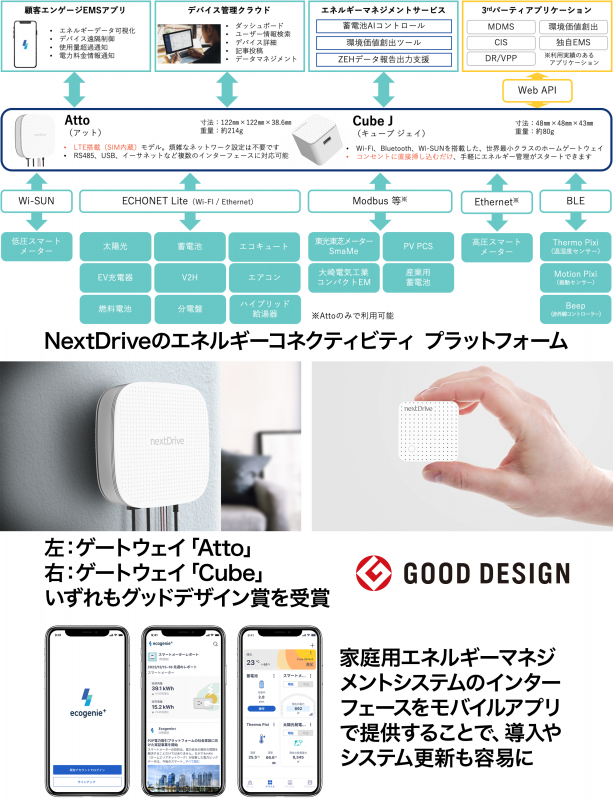 NextDriveのIoEプラットフォーム「Ecogenie+」が新エネ大賞を受賞 - NextDrive 株式会社