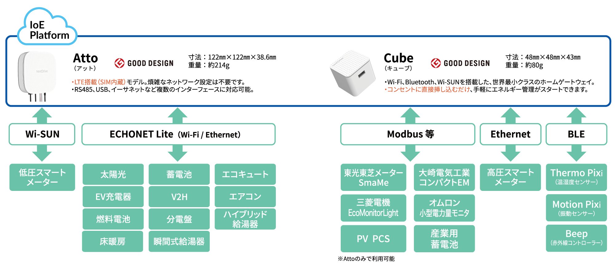 NextDrive 「スマートグリッドEXPO 春」出展のお知らせ - NextDrive 株式会社